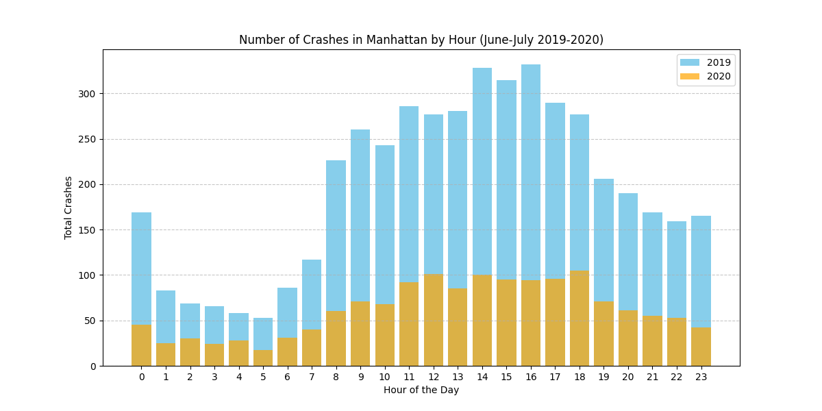 Athina Stewart - Software Engineer