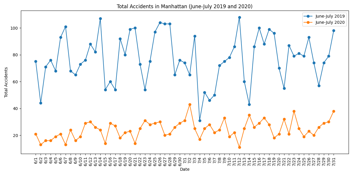 Athina Stewart - Software Engineer