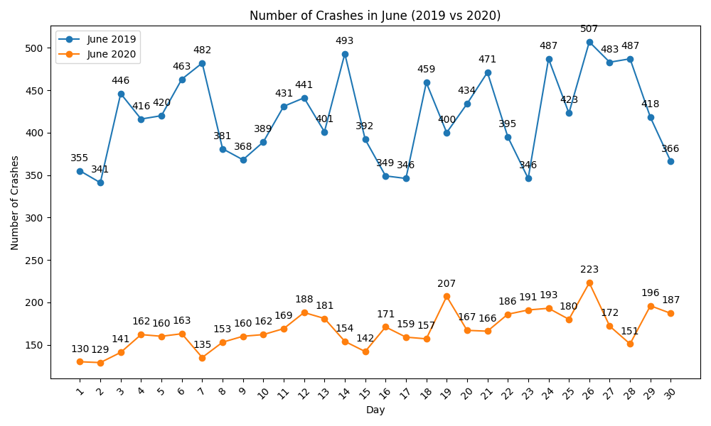 Athina Stewart - Software Engineer